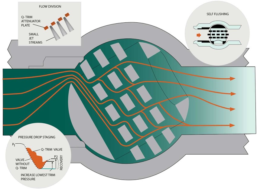 提供可靠的下线| Neles - raybet 雷竞技