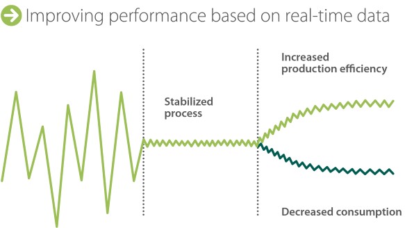 数字化无处不在| Neles - raybet 雷竞技