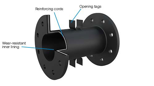 Flowrox™阀门| Valmet - raybet 雷竞技
