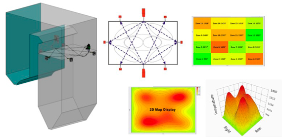 维美声学高温计用于烟道温度测量 - raybet 雷竞技