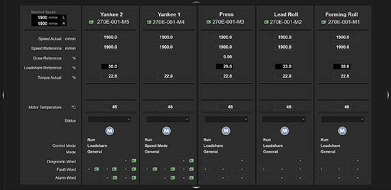 瓦尔梅特DNA驱动控制 - raybet 雷竞技