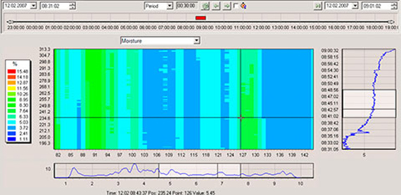 Valmet DNA纸简介监控 - raybet 雷竞技