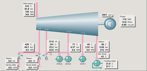 Valmet DNA汽轮机性能监测 - raybet 雷竞技