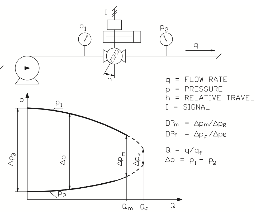 流量控制手册。控制阀安装性能 - raybet 雷竞技