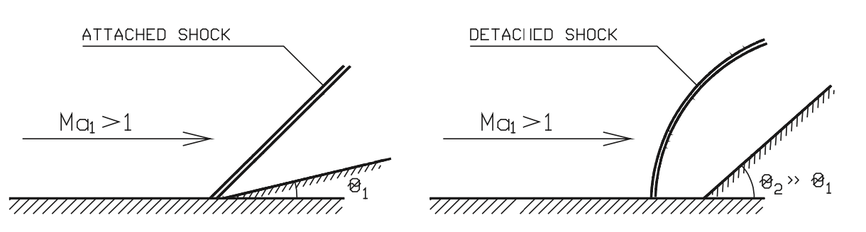 流量控制手册。气体和蒸汽流量 - raybet 雷竞技