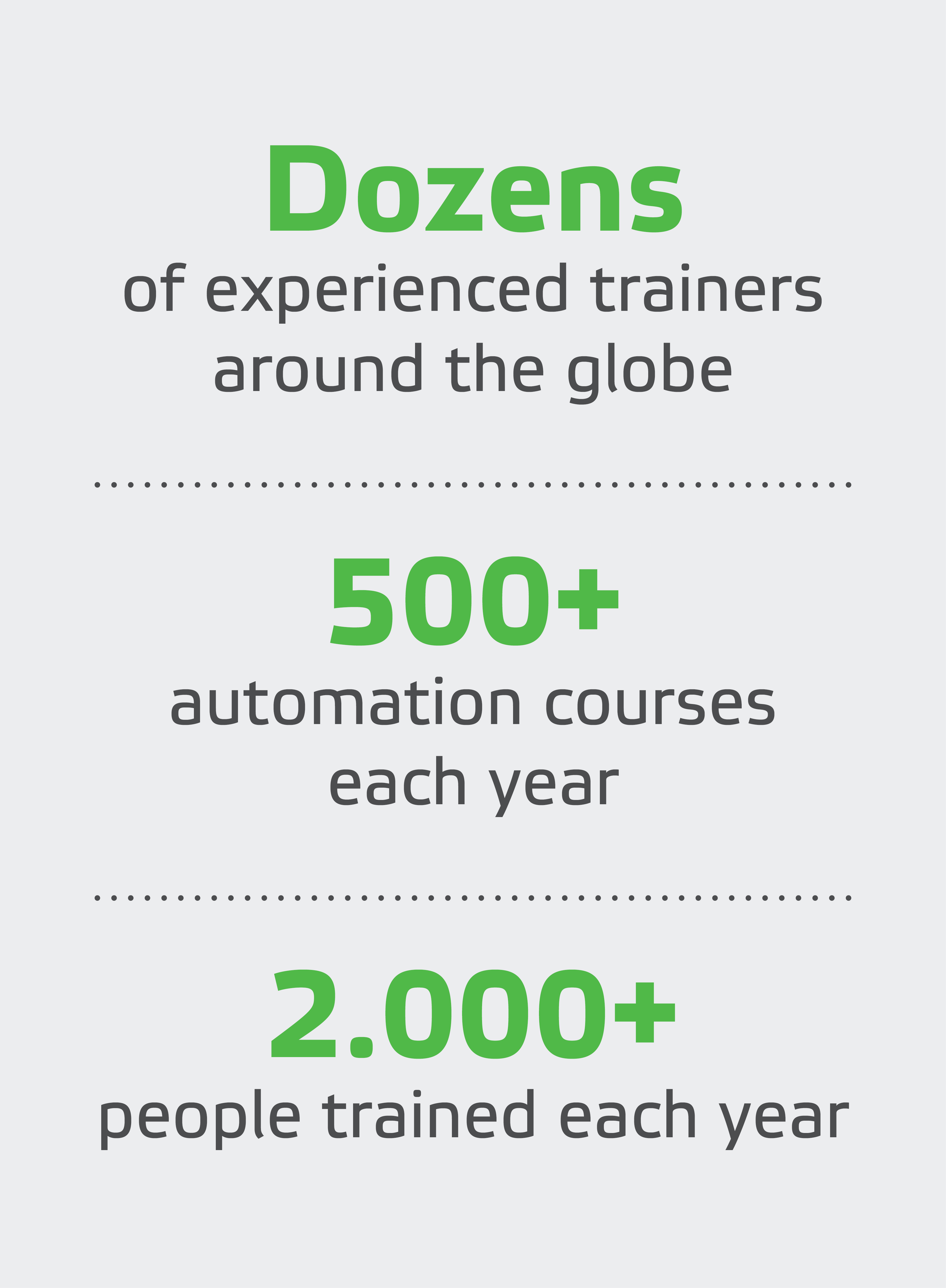 自动化资产的Valmet学习服务 - raybet 雷竞技