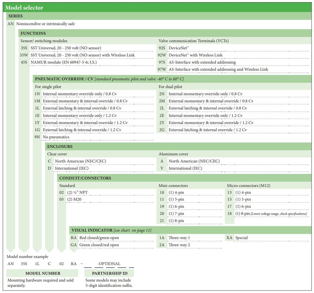 Stonel™Axiom™a开关阀控制器| Valmet - raybet 雷竞技